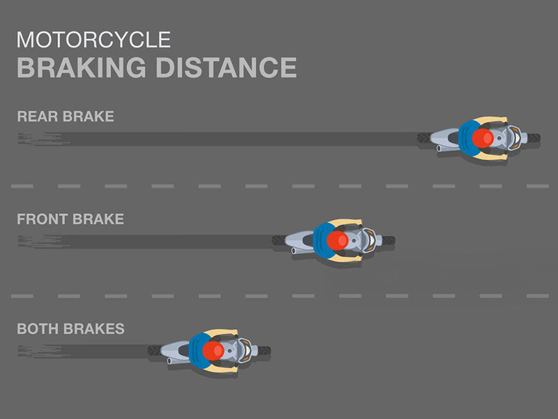 Do Motorcycles Stop Slower or Faster Than Cars? - VikingBags