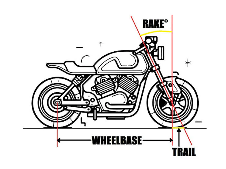 What is a Rake and Trail on a Motorcycle? - VikingBags