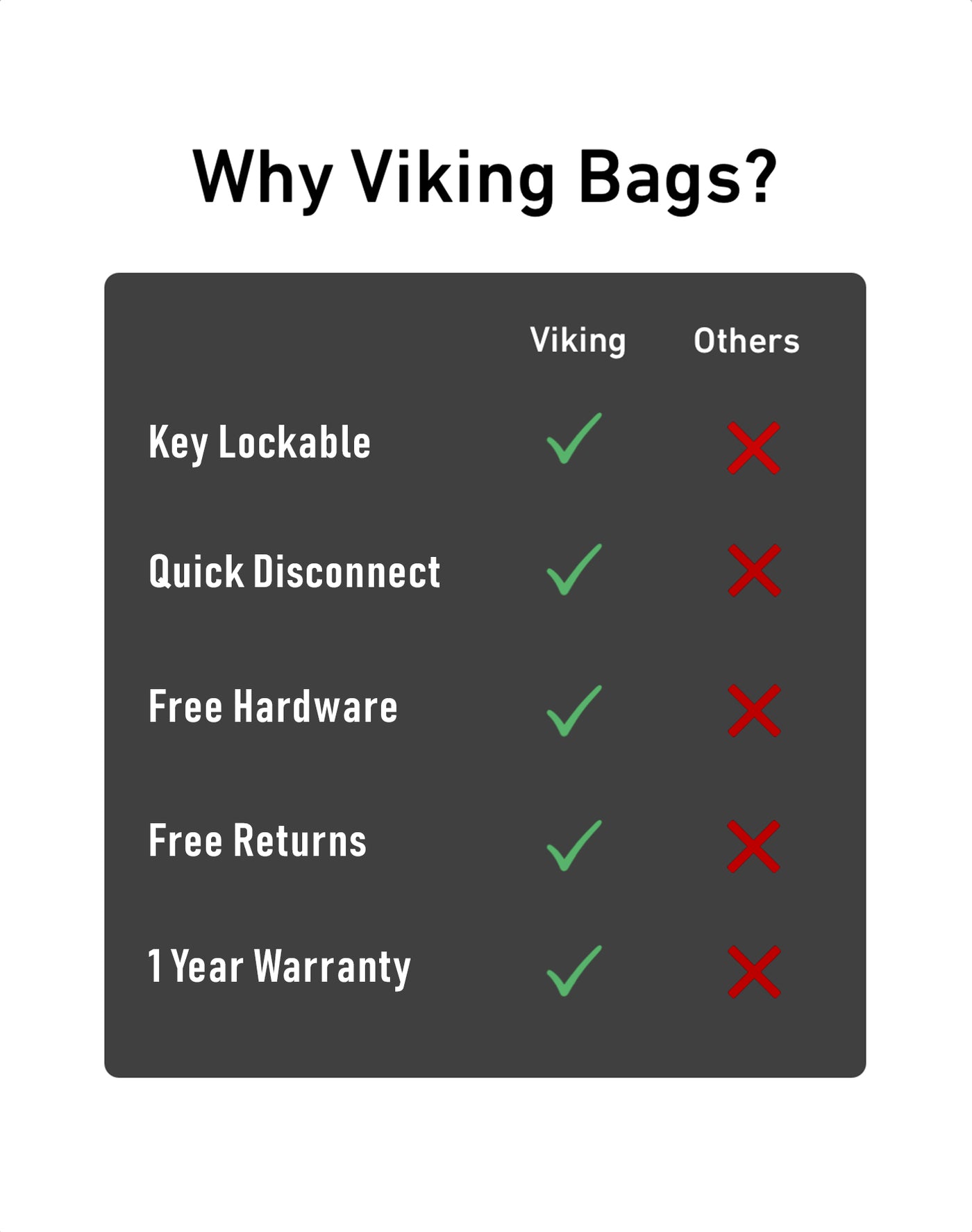 Viking 24L Ironclad Quick-Mount Royal Enfield Meteor 350 Hard Saddlebags