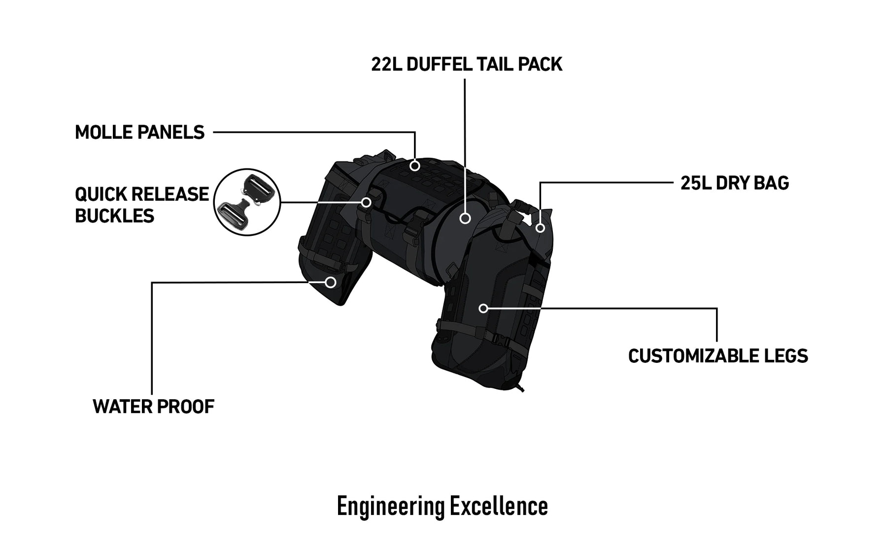 Viking Odyssey 80L BMW ADV Touring Luggage System - VikingBags