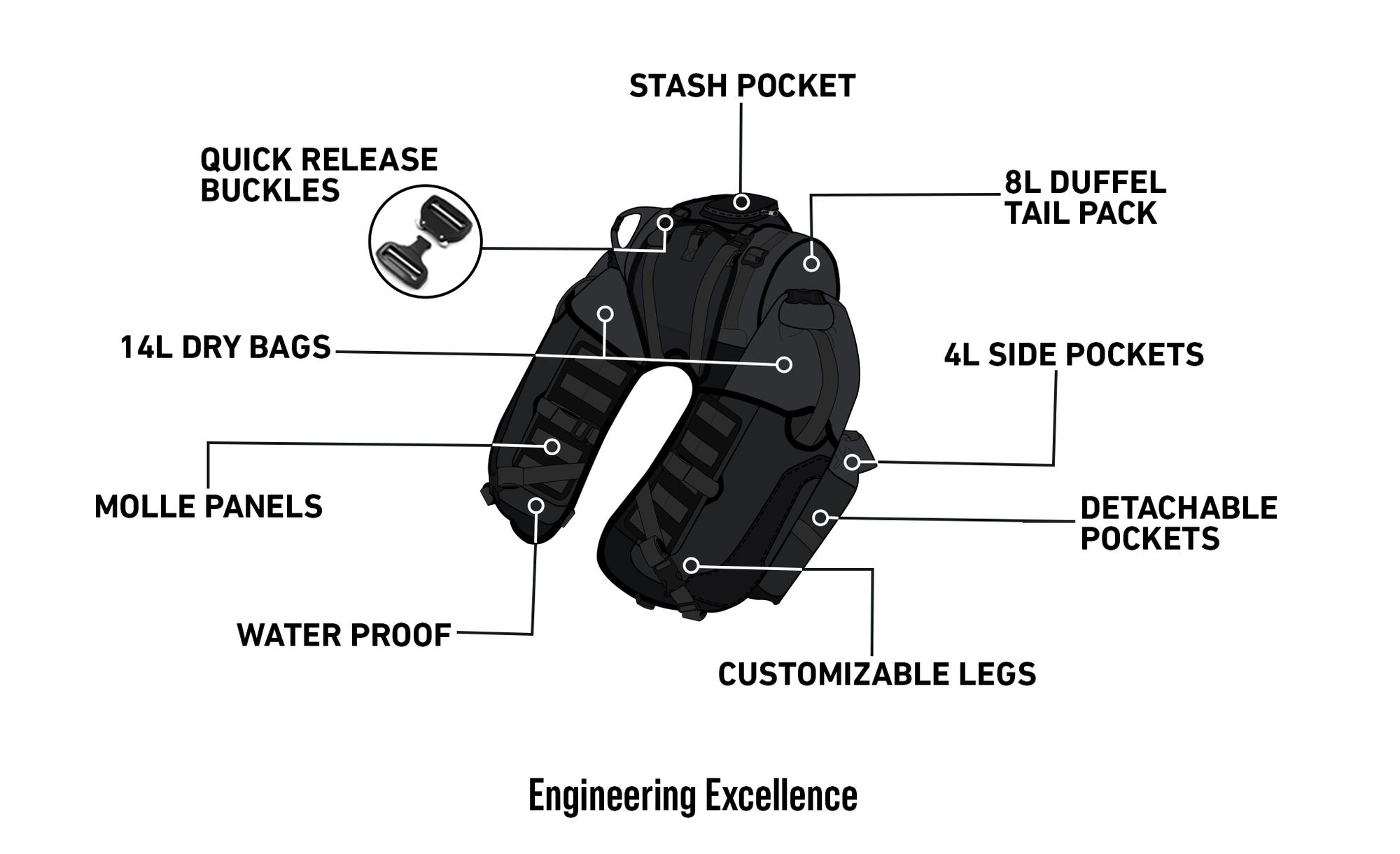 Viking Odyssey 40L ADV Touring Motorcycle Luggage System - VikingBags
