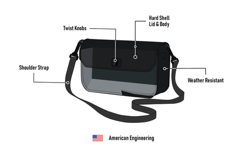 Viking Premium Motorcycle Windshield Bag - VikingBags